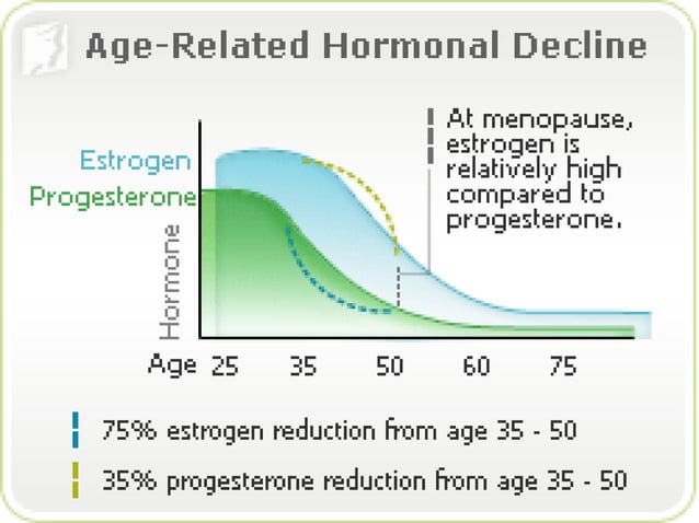 Premature Ovarian Failure | PPTX