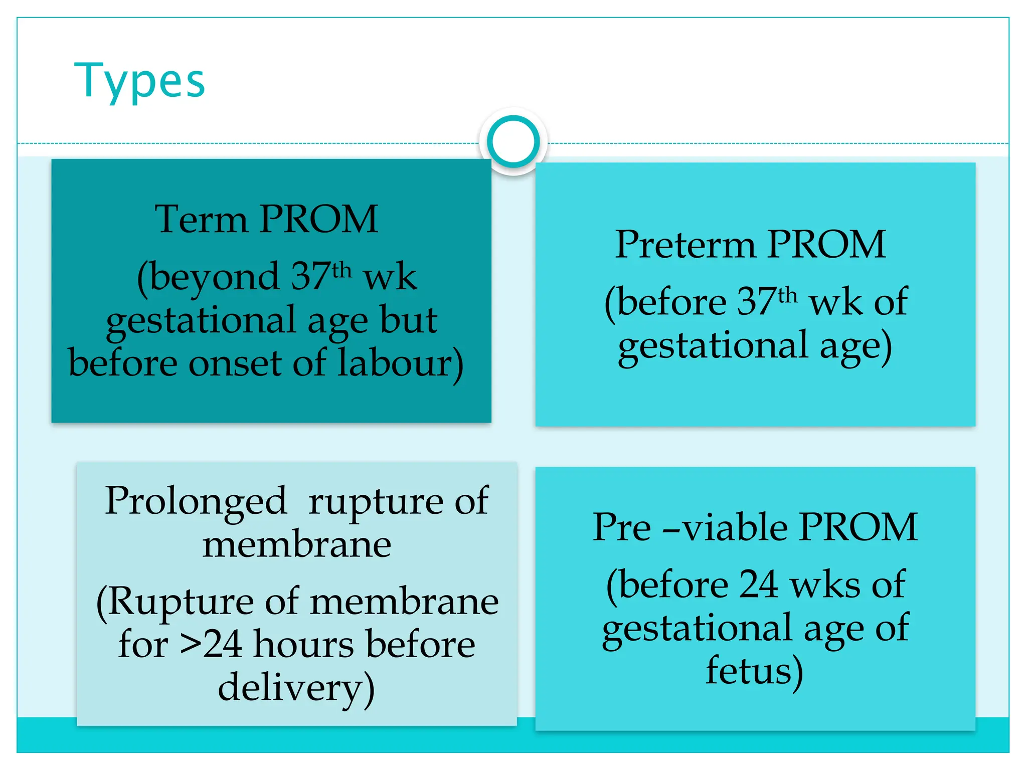 PREMATURE RUPTURE OF MEMBRANE(PROM) new.pptx