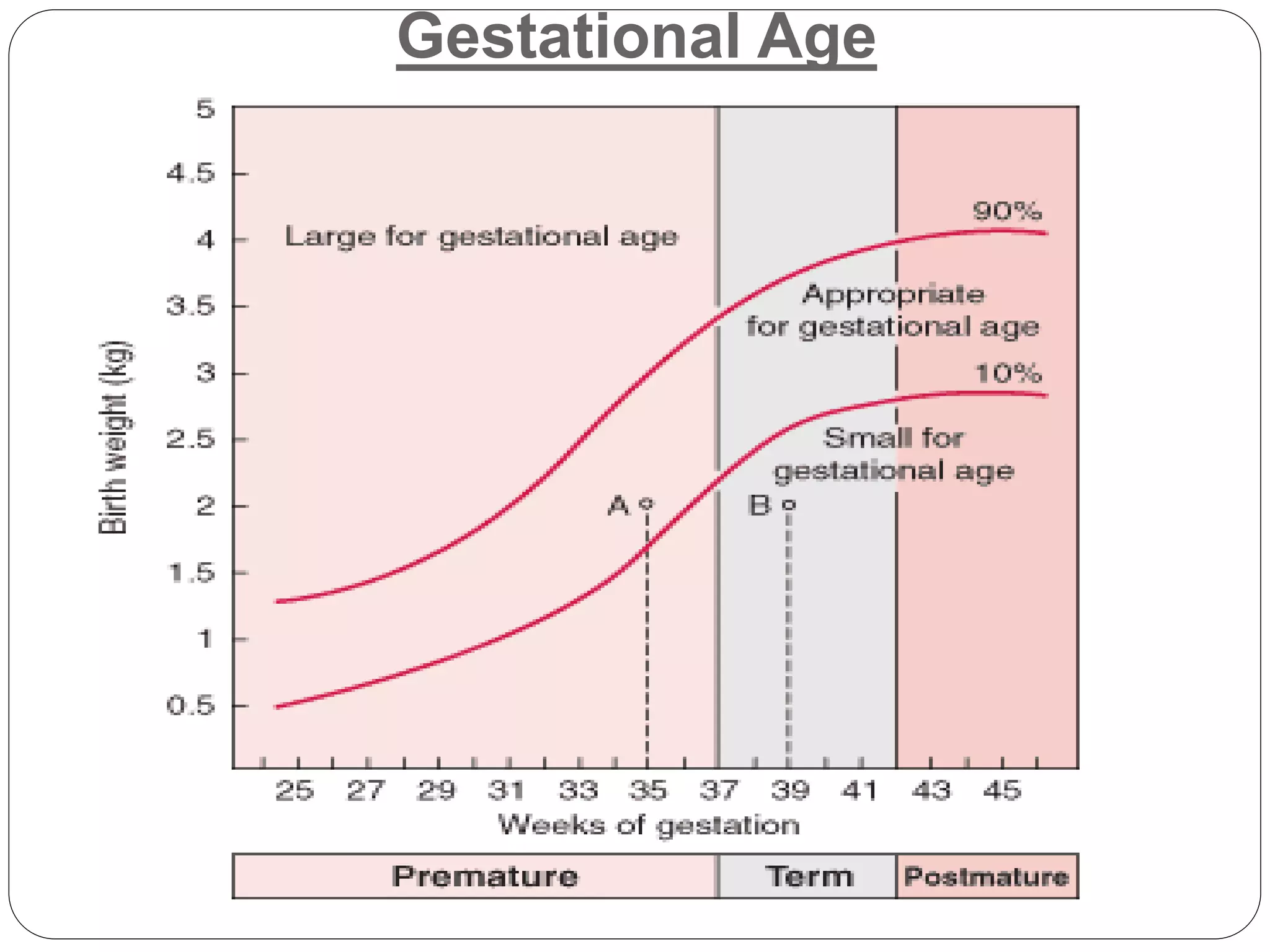 Prematurity (1).pptx