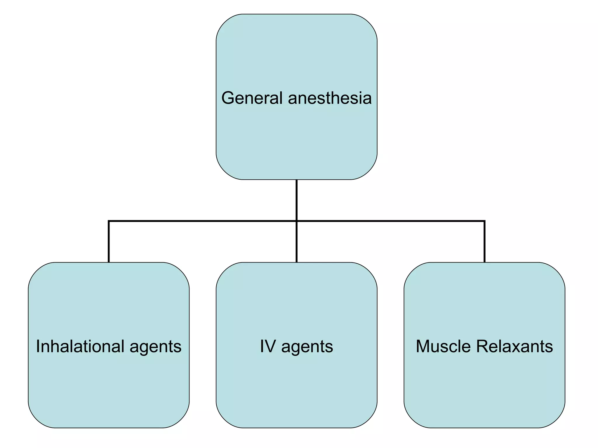 anaesthesia.Premedication.(dr.amer) | PPT