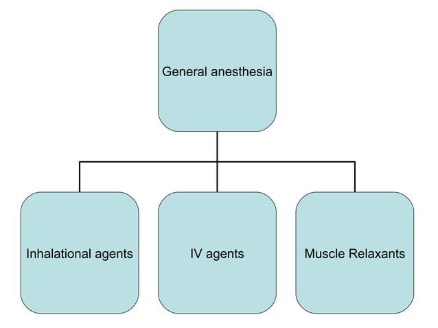 anaesthesia.Premedication.(dr.amer) | PPT