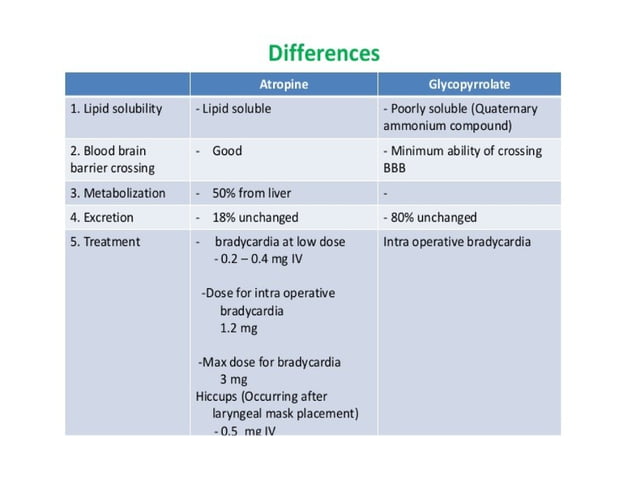 premedication.ppt for medical students and anesthesia | PPTX ...