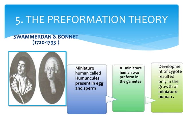 Pre mendalian ideas about heredity | PPTX