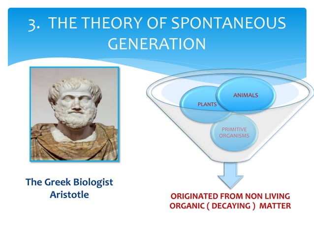 Pre mendalian ideas about heredity | PPTX