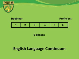 Prem english language continuum 18.3.16 | Professional School ...