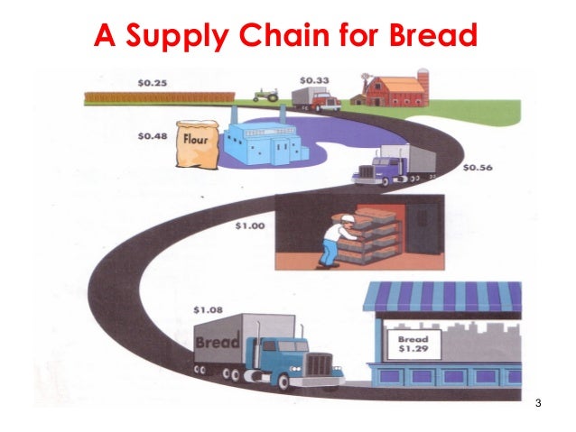 Supply Chain Management