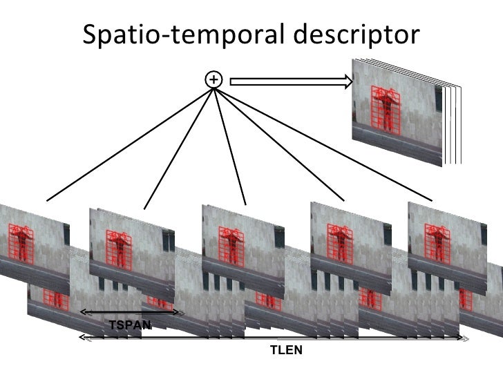Human Action Recognition Based on Spacio-temporal features