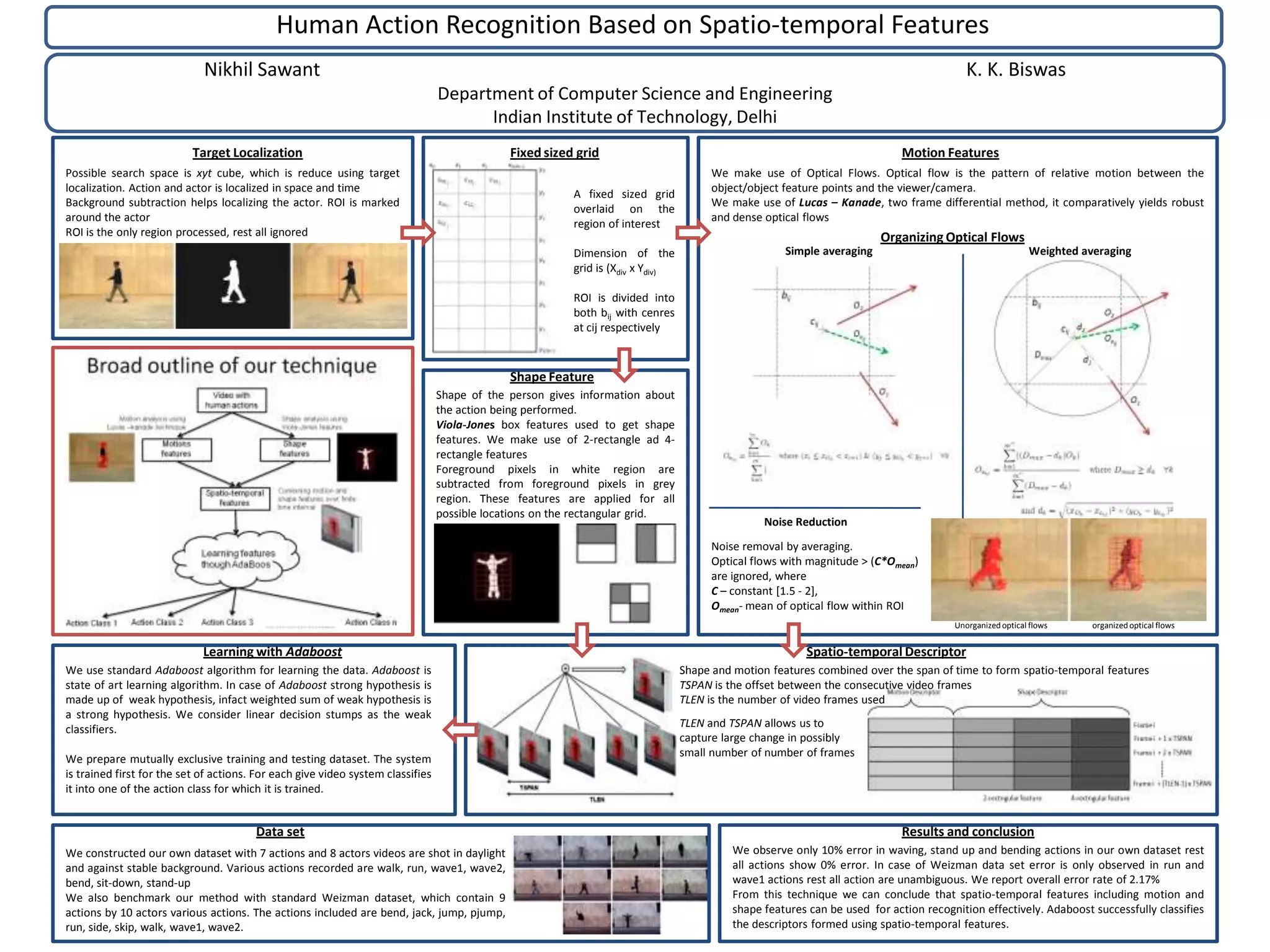 Human Action Recognition Based On Spacio Temporal Features Poster Ppt
