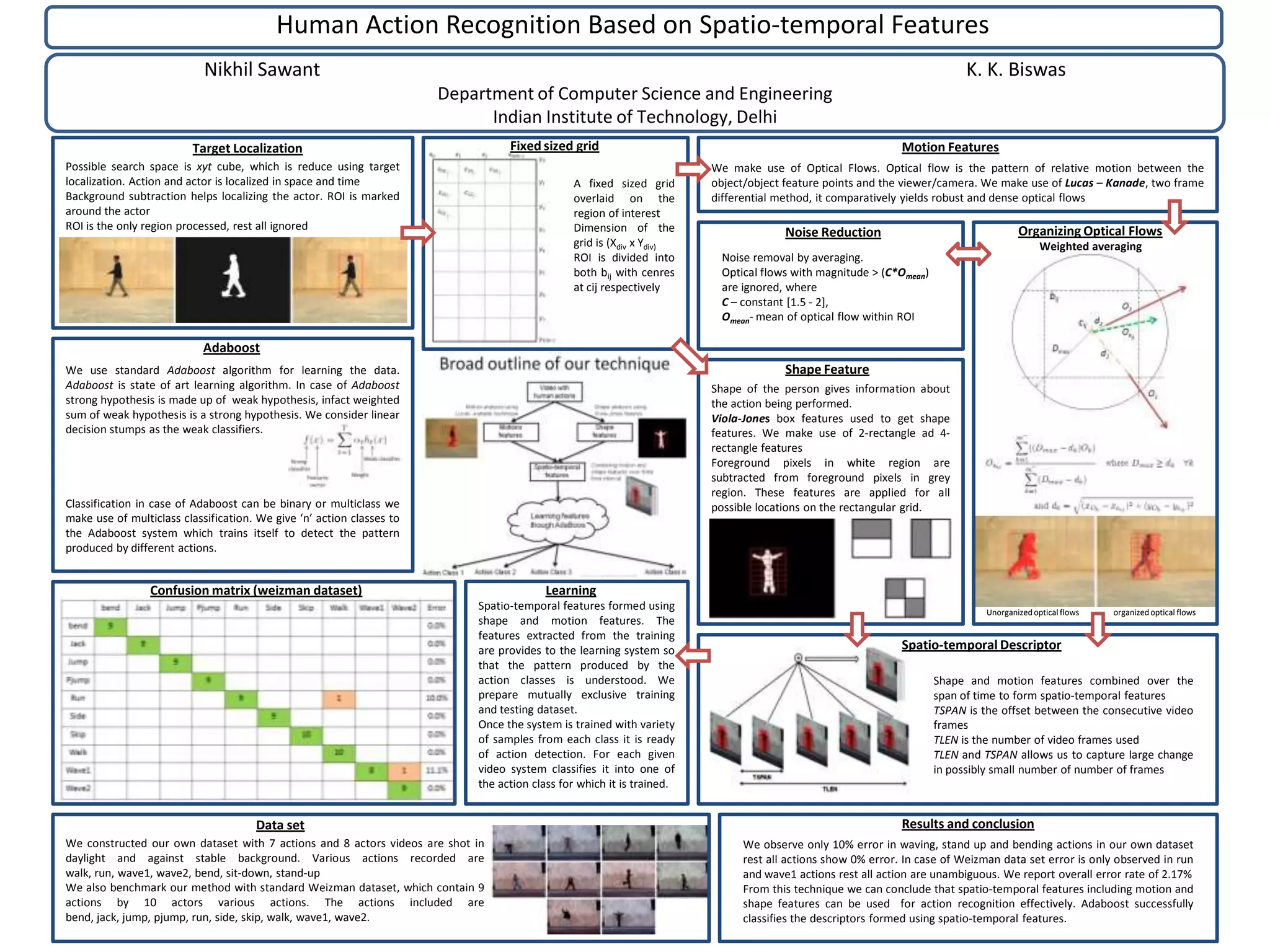 Human Action Recognition Based On Spacio Temporal Features Poster Ppt