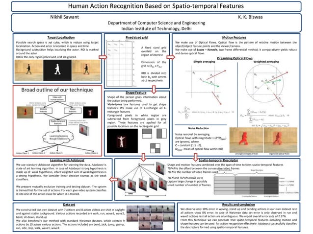 Human Action Recognition Based On Spacio Temporal Features Poster Ppt