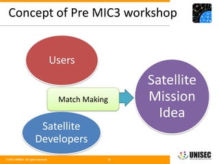 Pre-3rd Mission Idea Contest for micro/nano satellite utilization (Pre ...