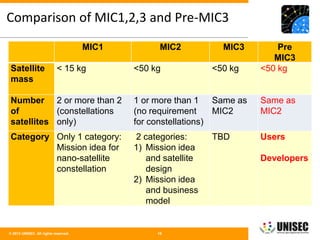 Pre-3rd Mission Idea Contest for micro/nano satellite utilization (Pre ...