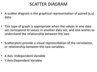 Statistical Quality Control Tools - Total Quality Management | PPT