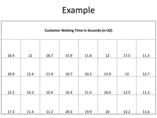 Statistical Quality Control Tools - Total Quality Management | PPT