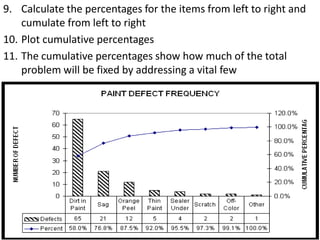 Statistical Quality Control Tools - Total Quality Management | PPT