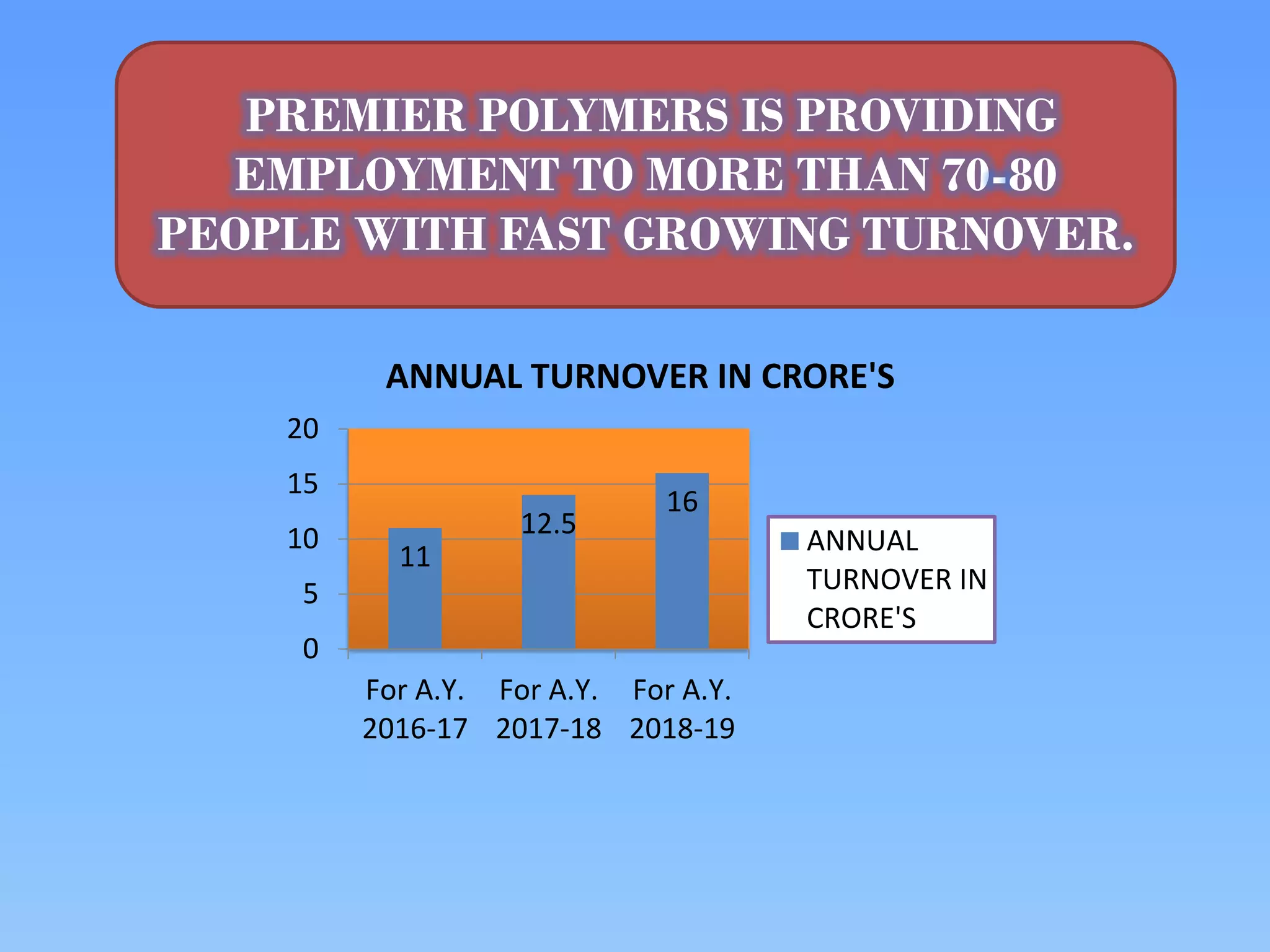 AHU & Laboratory Products By Premier Polymers | PPT