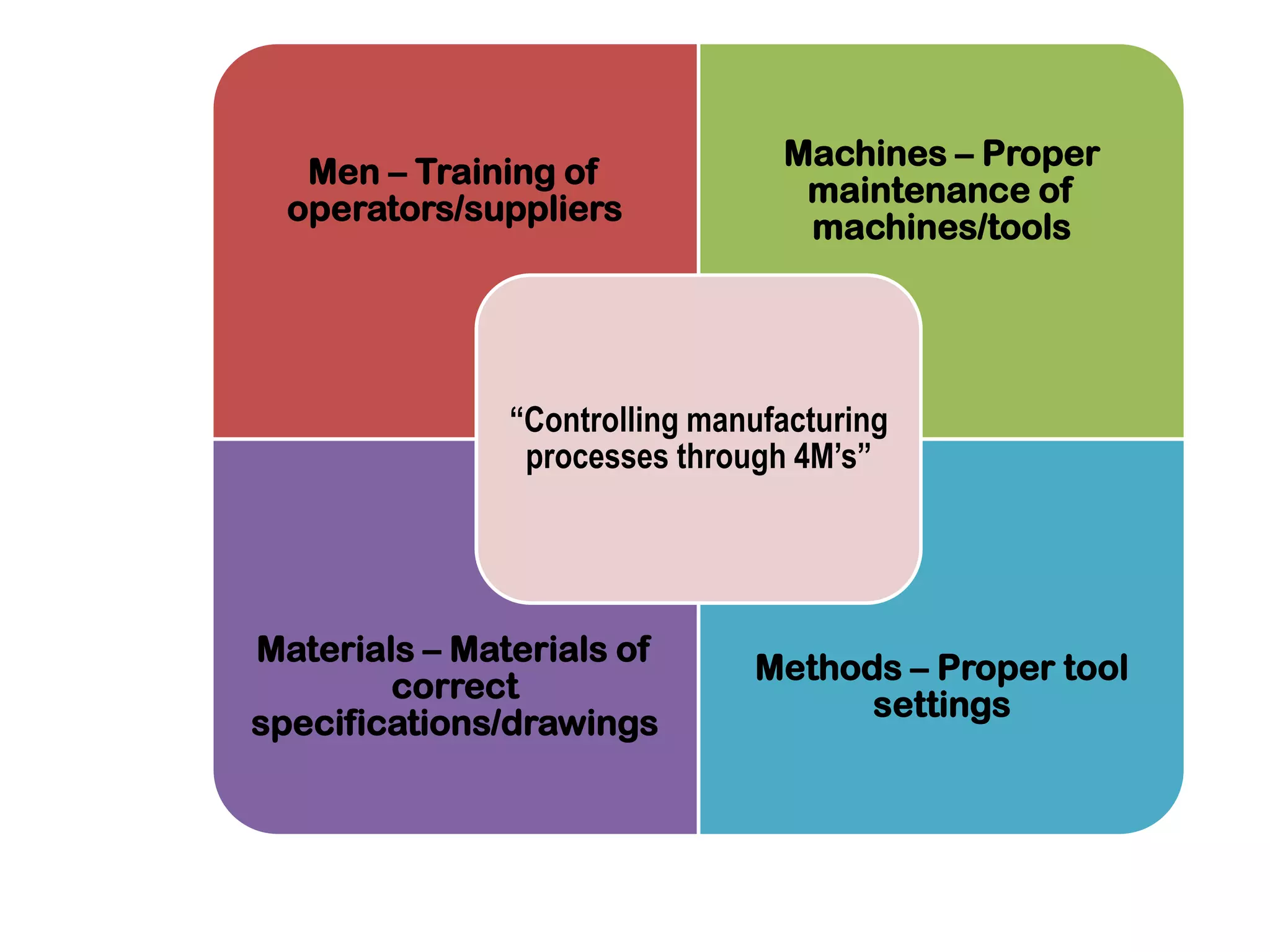 AHU & Laboratory Products By Premier Polymers | PPT