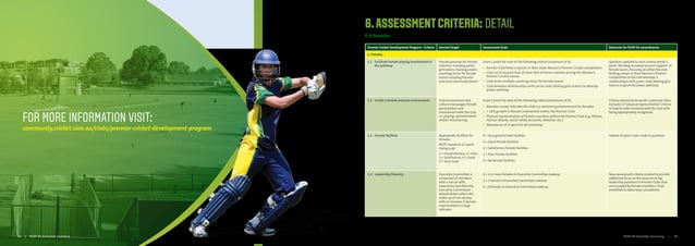 Premier Cricket Development Program 201718 Executive Summary FINAL.pdf ...