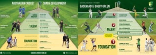 Premier Cricket Development Program 201718 Executive Summary FINAL.pdf