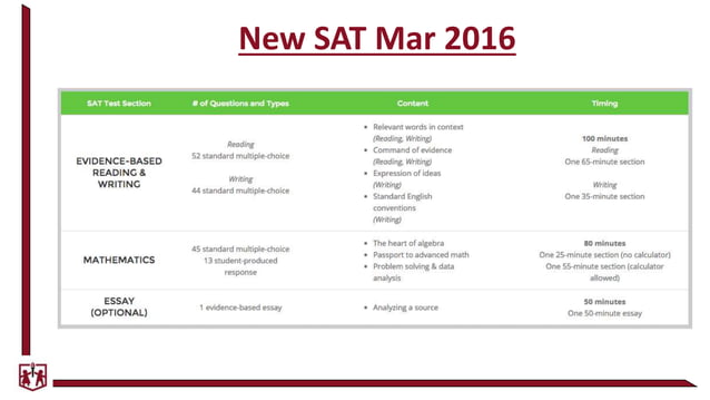 Premier genie sat program | PPT