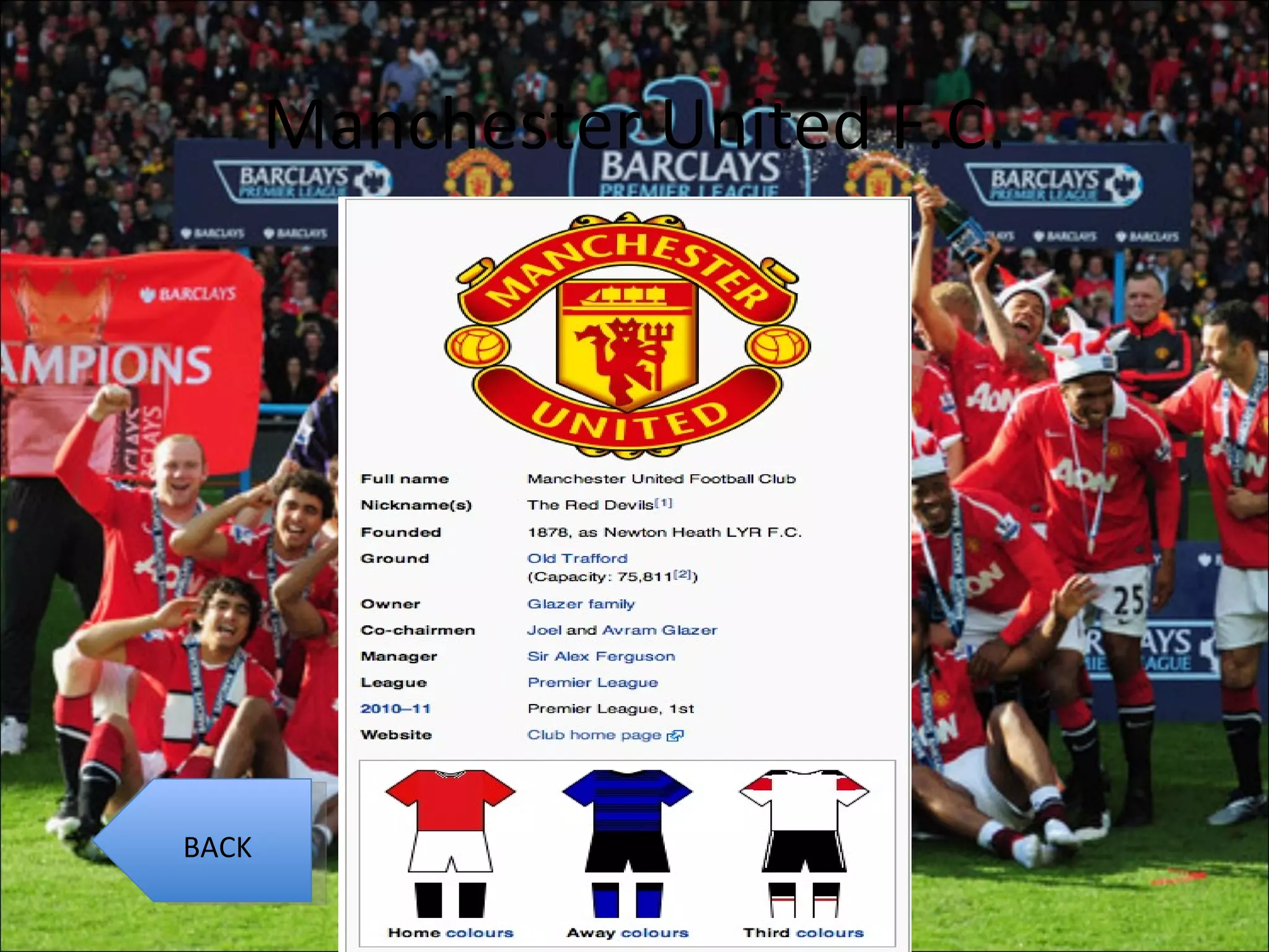 Premier league presentation | PPT