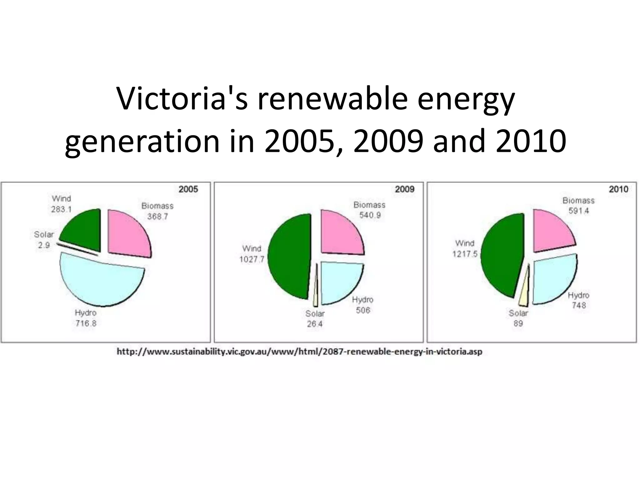 Premier of victoria ted baillieu | PPTX