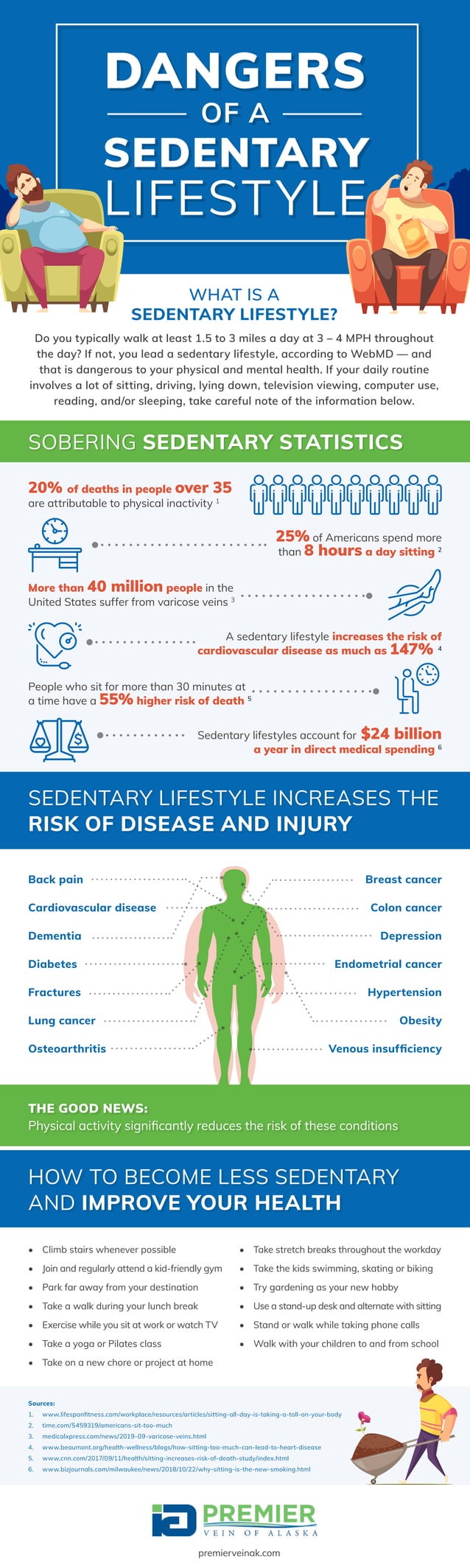 Dangers of a Sedentary Lifestyle | PDF | Healthy Living