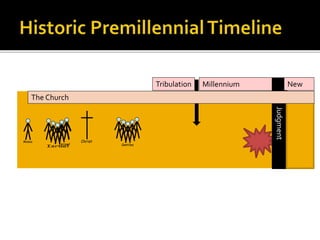 Dispensational Premillennialism Pptx