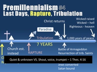 Premillennialism 04-last-days-rapture-tribulation | PPT