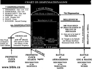 Premillennialisminanutshell | PPT