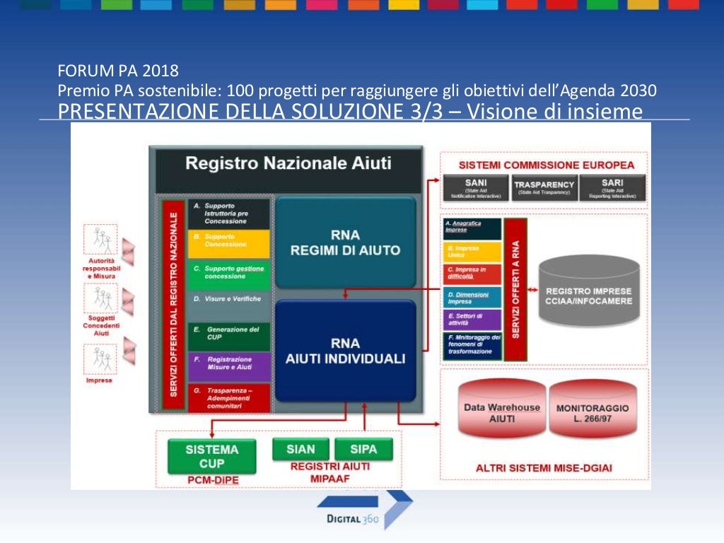 Registro Nazionale degli aiuti di Stato Registro Nazionale degli aiuti di Stato