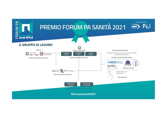 Premio forum pa sanita 2021 pon gov cronicita ppt | PPT
