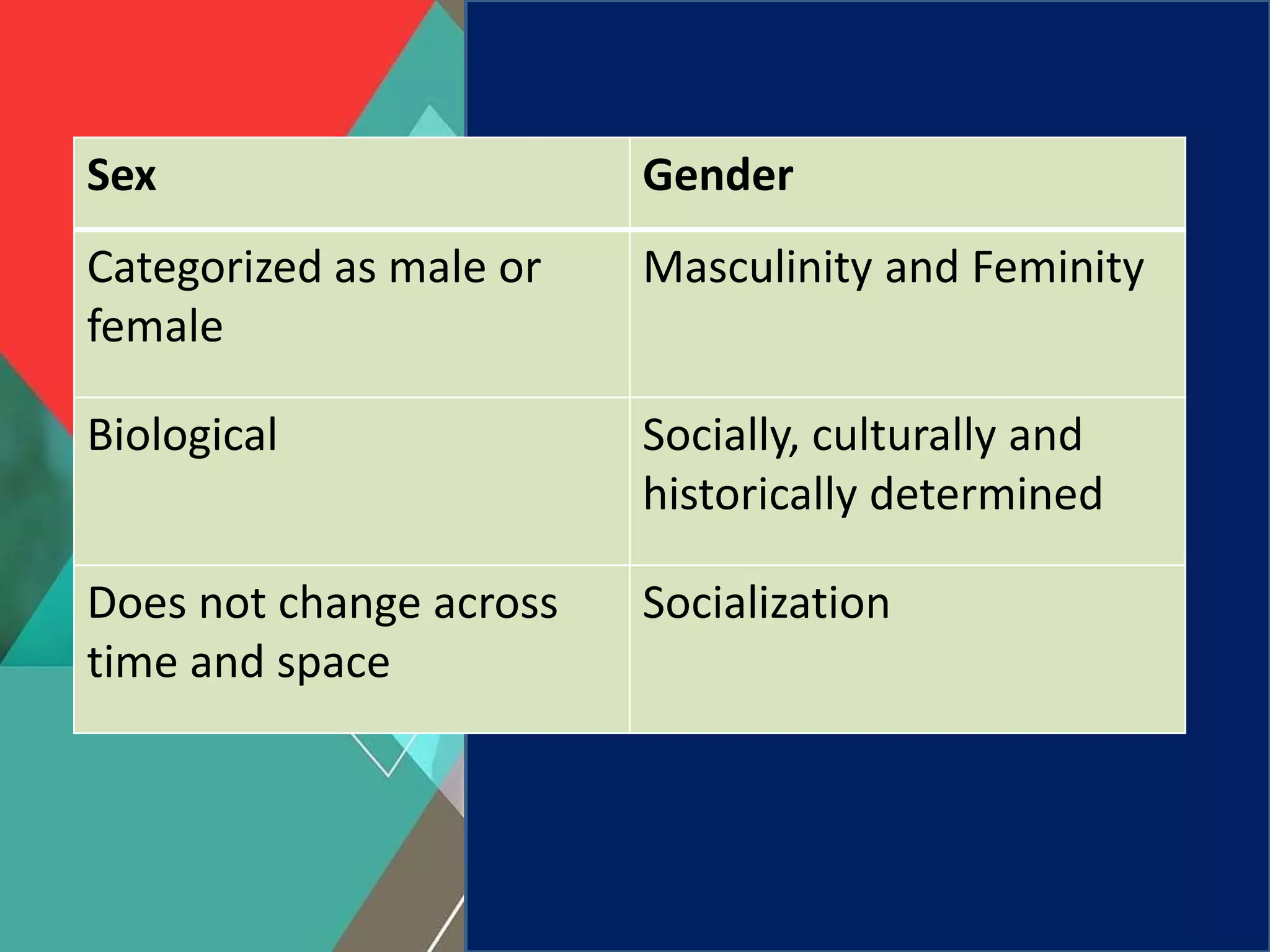 Premise gender sensitivity | PPTX