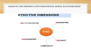 Premises and dimensions of kykology personality profiling | PPT