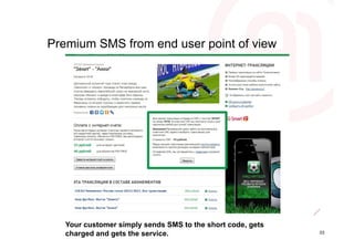 Premium sms | PDF