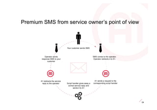 Premium sms | PDF
