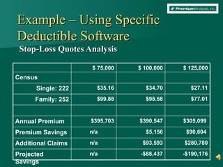 Premium Analysis Presentation | PPT