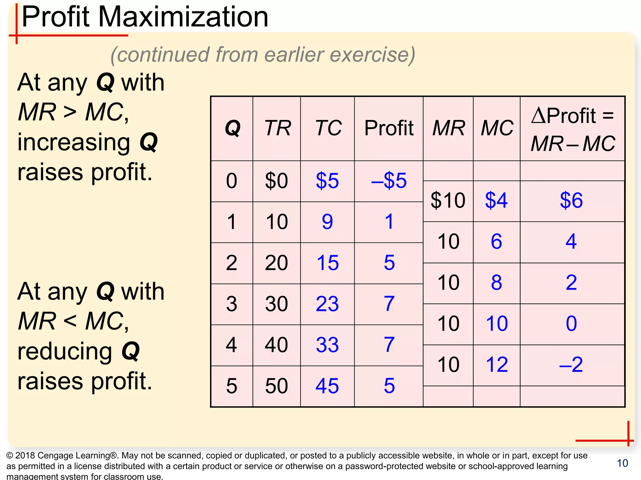 Premium Ch 14 Firms in Competitive Markets.pptx
