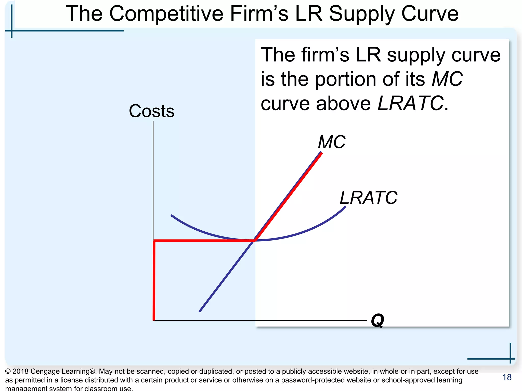Premium Ch 14 Firms in Competitive Markets.pptx