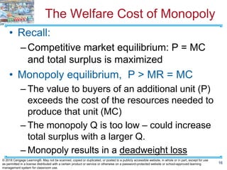 Premium_Ch_15_Monopoly.pptx