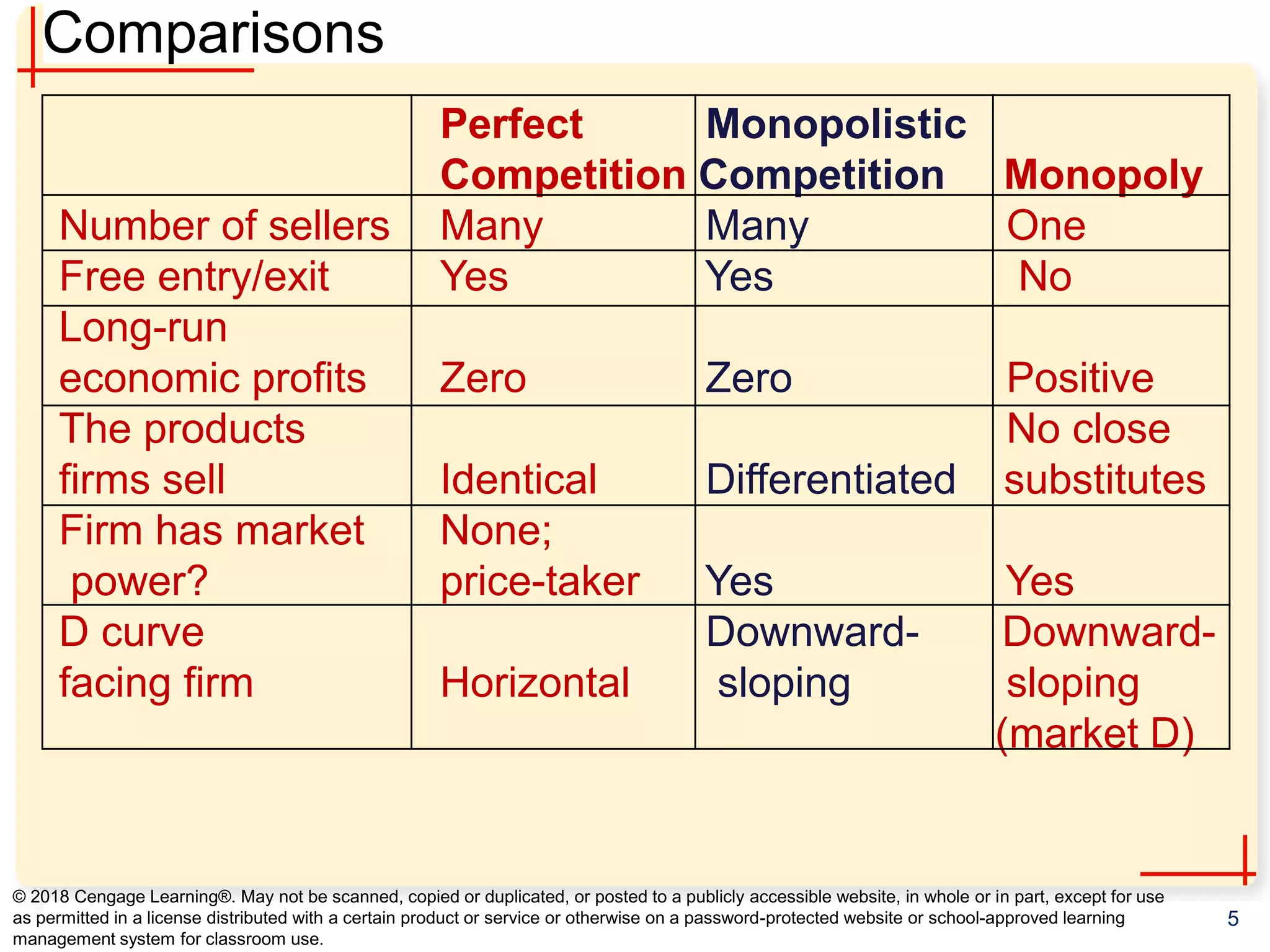 Premium Ch 16 Monopolistic Competition.pptx