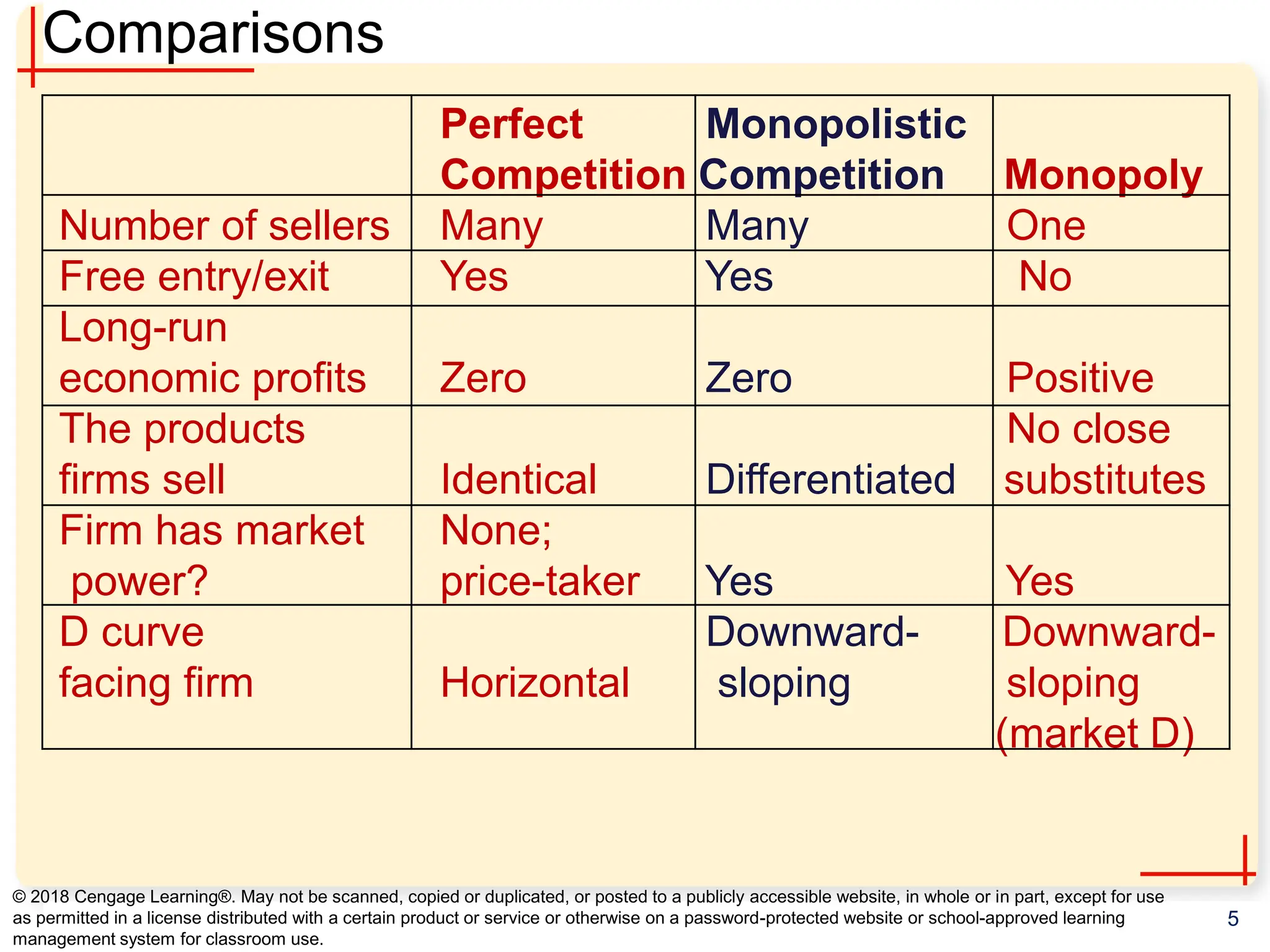 Premium Ch 16 Monopolistic Competition.pptx
