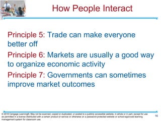 Premium Ch 1 Ten Principles of Economics.pptx
