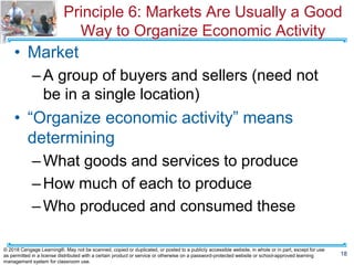 Premium Ch 1 Ten Principles of Economics.pptx