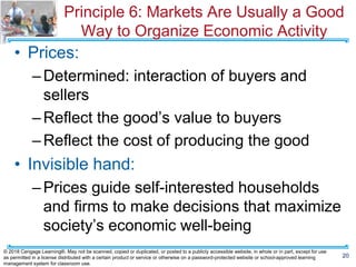 Premium Ch 1 Ten Principles of Economics (1).pptx