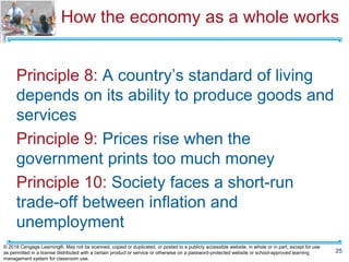 Premium Ch 1 Ten Principles of Economics (1).pptx