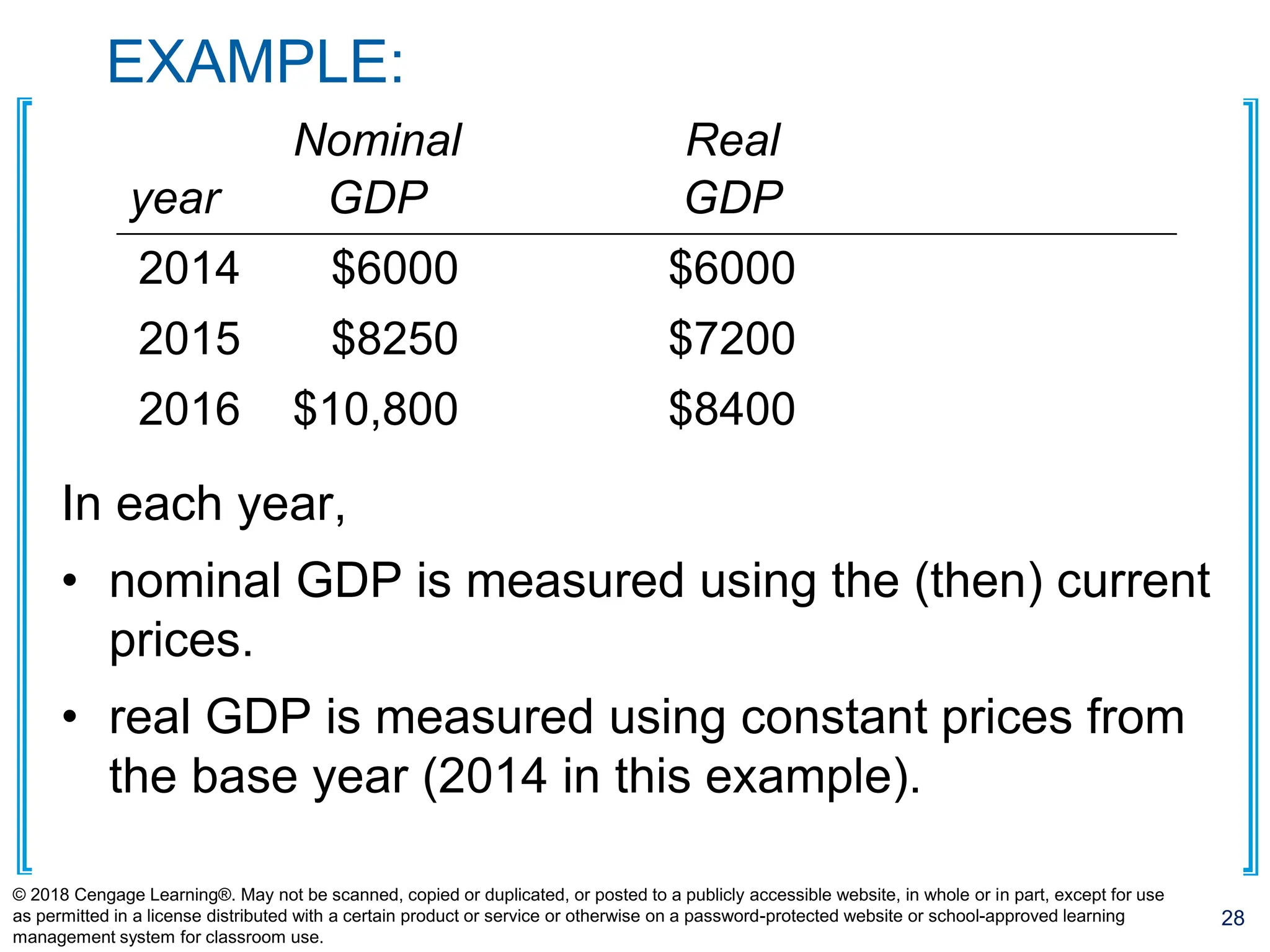 Premium Ch 23 Measuring a Nation's Income.pptx