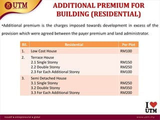 Premium for land alienation | PPTX
