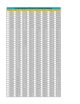 Premium home delivery pincodes list for delivery of us visa | PDF