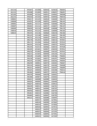 Premium home delivery pincodes list for delivery of us visa | PDF